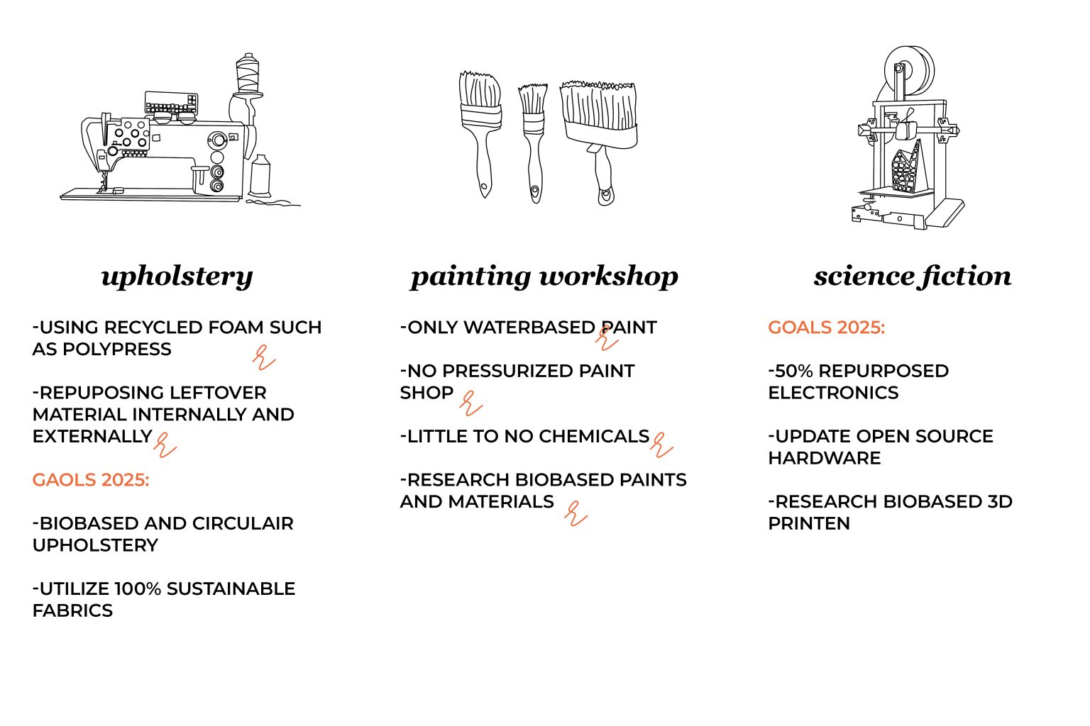 Sustainability | Fiction Factory